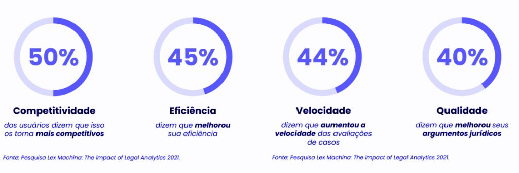 O que é Legal Analytics e como utilizá-lo - Data Lawyer