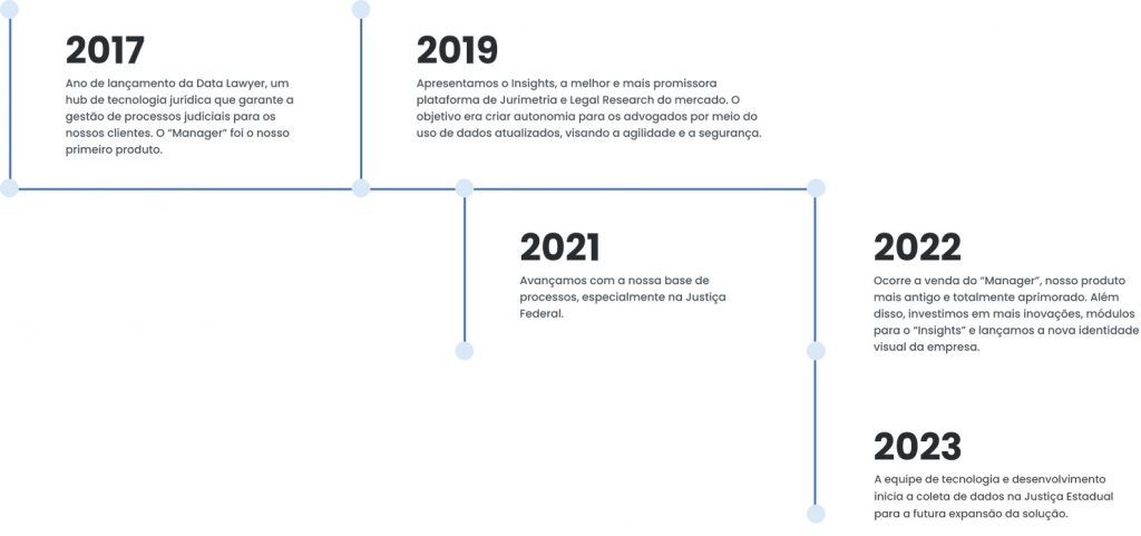 Software de Jurimetria com Excelência - Conheça a Data Lawyer